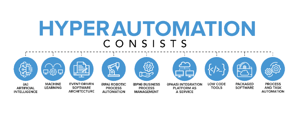 What are the Most Popular Hyperautomation Use Cases for Enterprises?