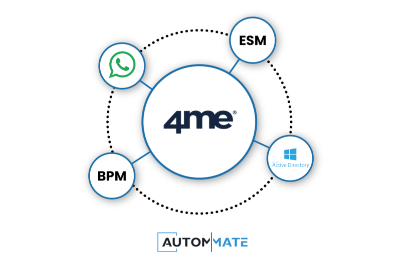 The Ultimate Guide to 4me Integrations