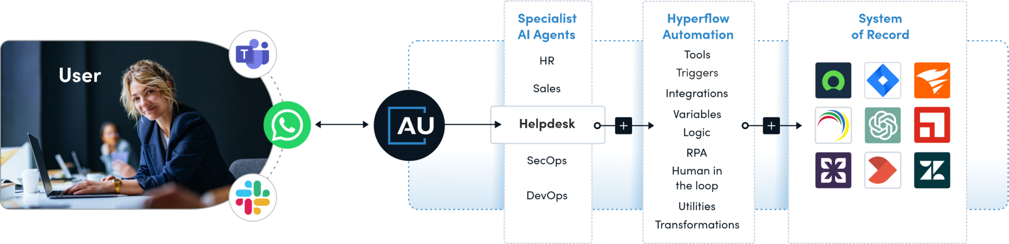 Take Control of Integration & Automation Chaos with Autom Mate