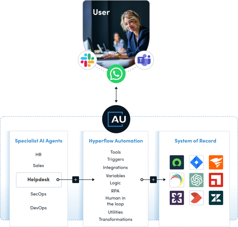 Take Control of Integration & Automation Chaos with Autom Mate